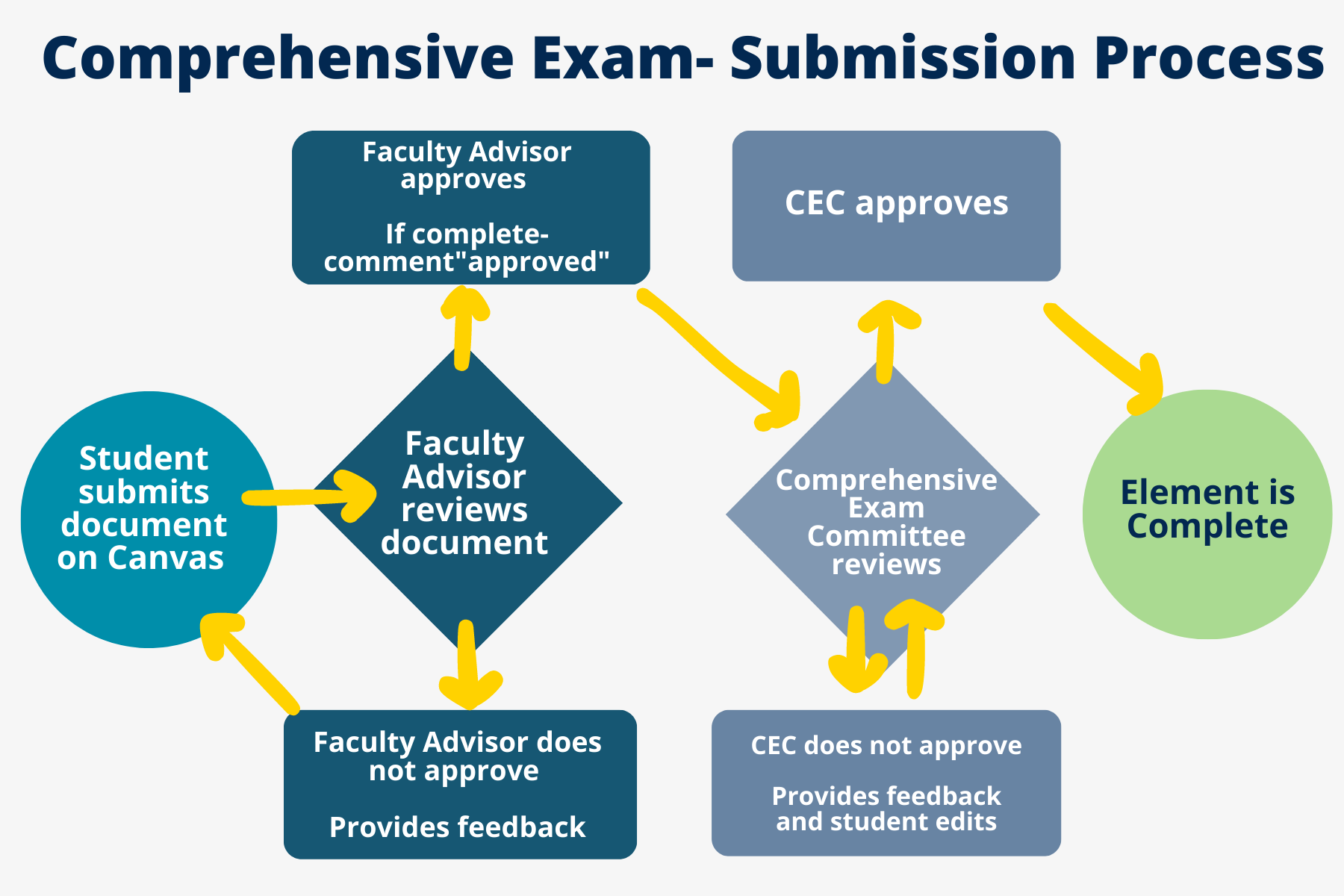 Comprehensive Exam | Graduate Program of Environmental Policy and ...